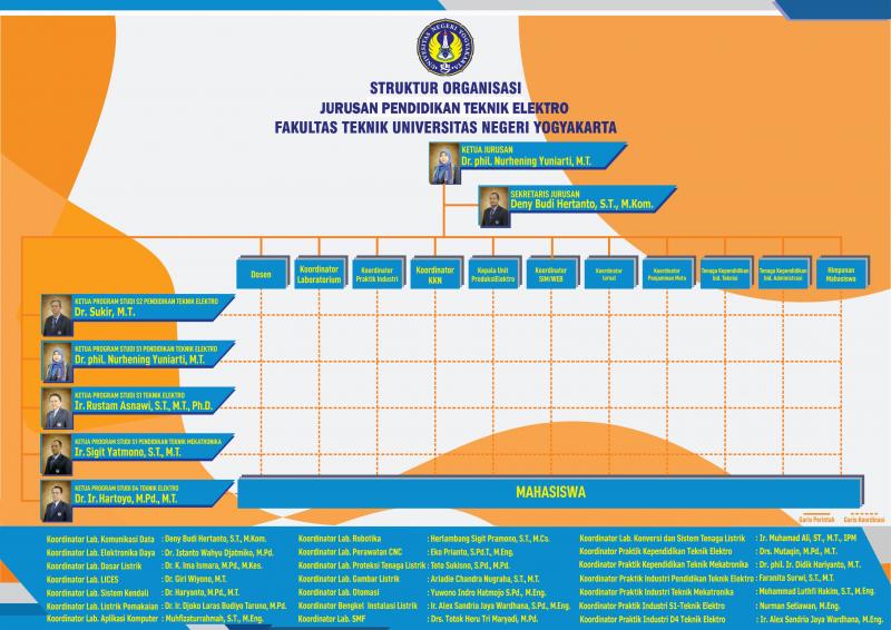 Struktur Organisasi | Departemen Pendidikan Teknik Elektro Struktur Organisasi | Departemen Pendidikan Teknik Elektro